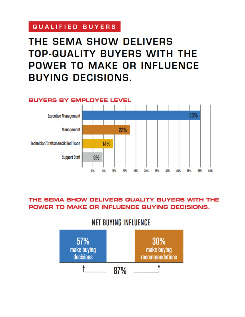 2023 Las Vegas Modified Vehicle Exhibition To Be Held Soon