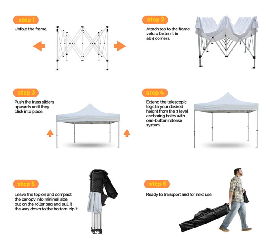 Buying A Tent?What You Need To Know! | ASAP CANOPY